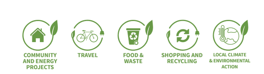 Community Climate Action Programme (CCAP) | Dún Laoghaire-Rathdown County Council