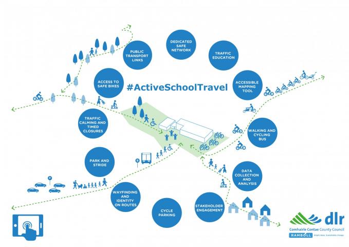 dlr Announce Launch of ‘School Zone’ Initiative | Dún Laoghaire-Rathdown County Council