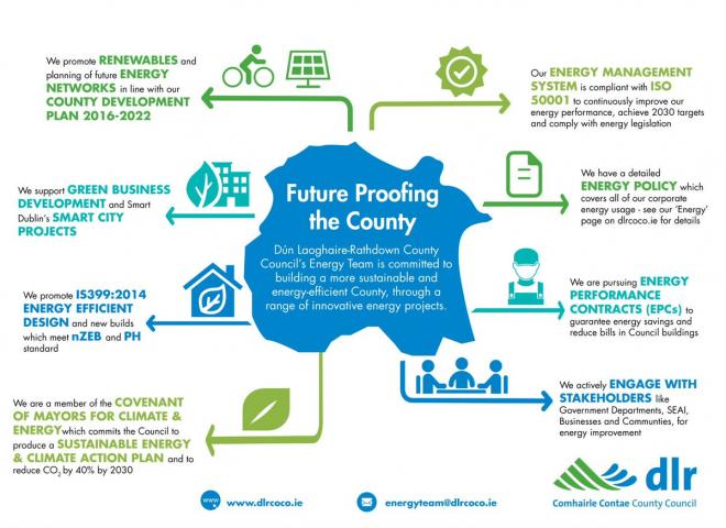 Energy | Dún Laoghaire-Rathdown County Council
