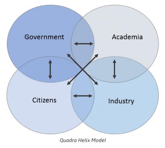 Smart Dublin | DLR District 9